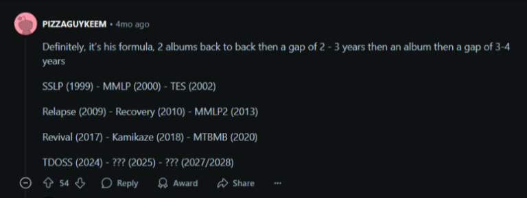 Eminem Albums In Order By Release Dates (Complete Timeline)